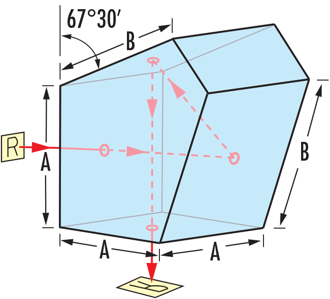 C-Mounted Penta Prism | Edmund Optics